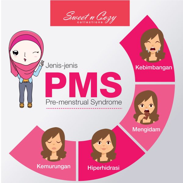 4 JENIS-JENIS PMS (Pre-menstrual Syndrome)